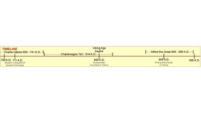 Charlemagne Timeline Project Settipani Charlemange Pt.1: From